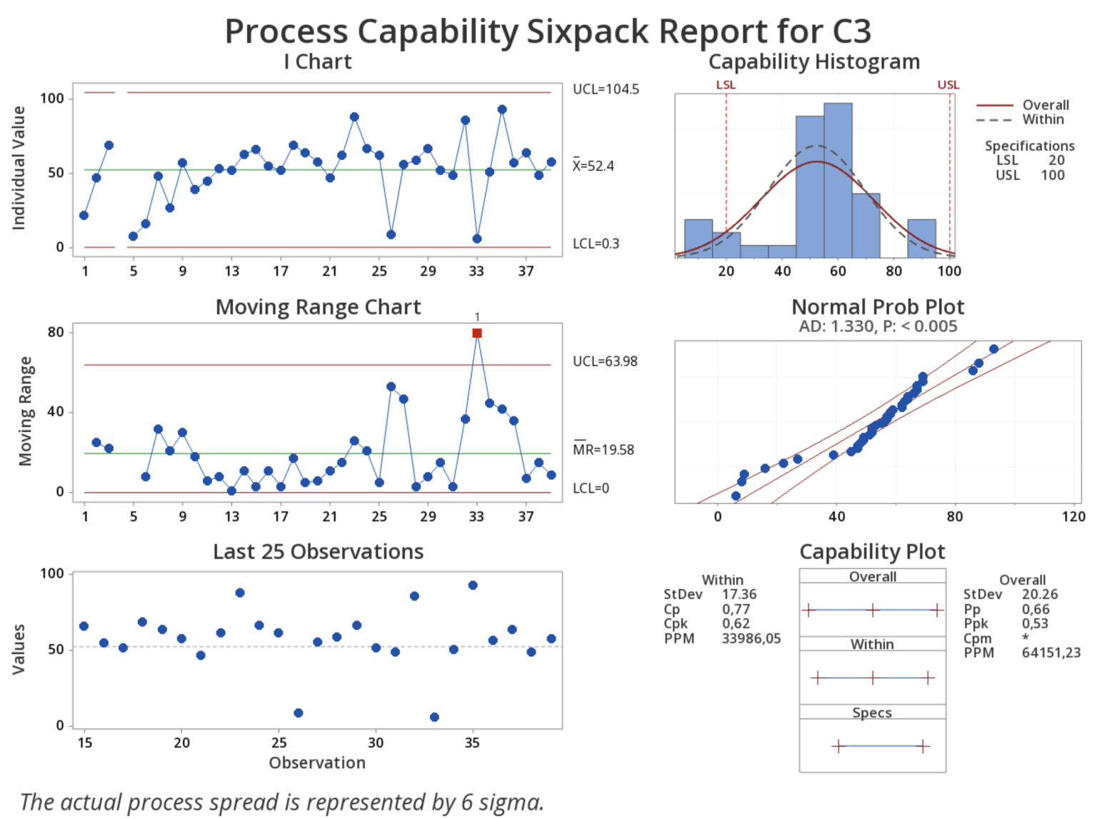 Industrial Statistical Training - Kiwi Data Science