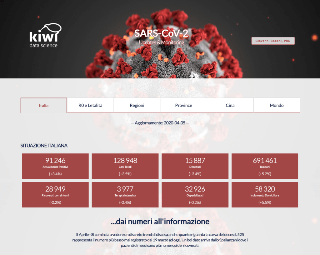 Covid Dashboard – Kiwi Data Science