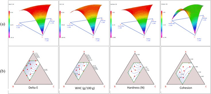 DoE - Brake Composition - Kiwi Data Science